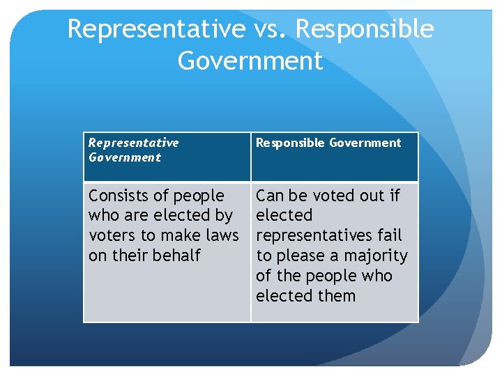 The Structure of Lower and Upper Canadian government