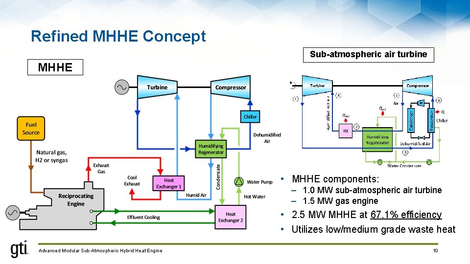 Advanced Modular SubAtmospheric Hybrid Heat Engine for Fossil