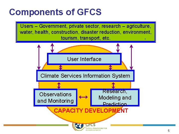 WMO The Global Framework for Climate Services implementation
