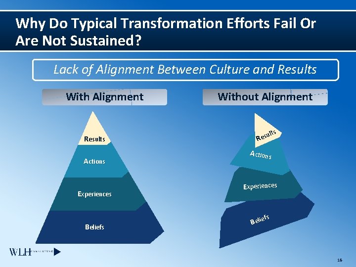 Driving Cultural Transformation Key Principles and Best Practices