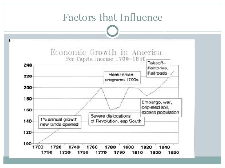Foraging a National Economy 1790 1860 WESTWARD EXPANSION