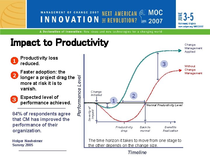 Change Management Getting User BuyIn Karen Coffman Katie