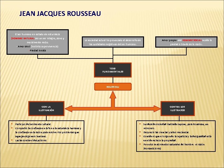 JEAN JACQUES ROUSSEAU El ser humano en estado