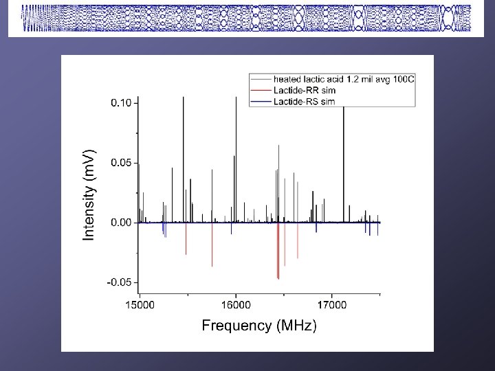 Structure Study of the Lactide Molecules By ChirpedPulse
