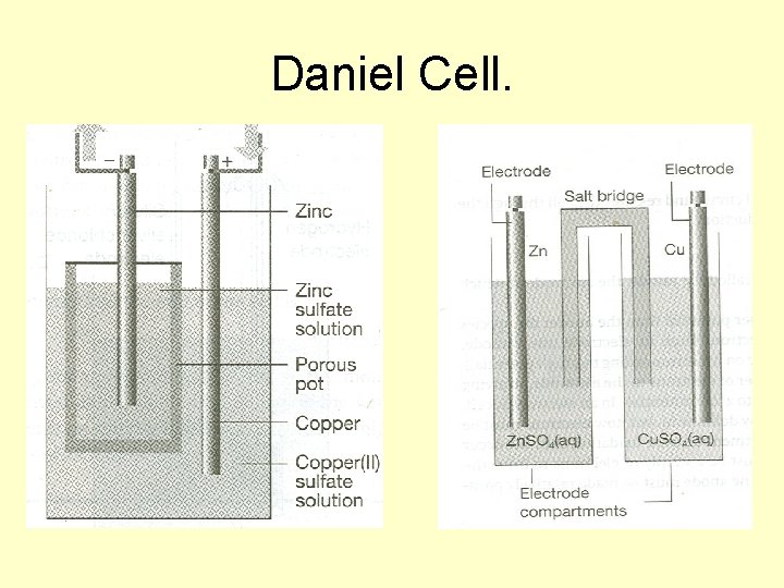 ELECTRO CHEMISTRY References 1 Engg Chemistry by Jain