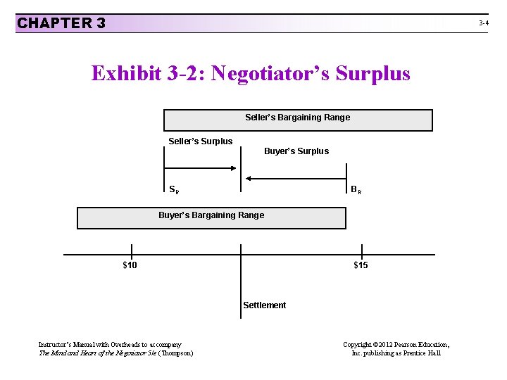 CHAPTER 3 Distributive Negotiation Slicing the Pie 3