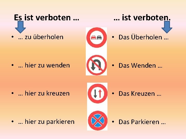 Aus VERBEN werden NOMEN Es ist verboten ist