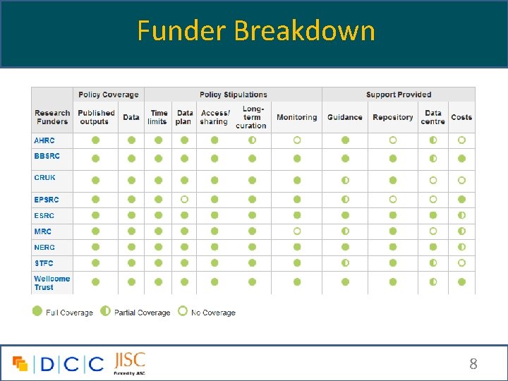 Introduction to RDM activities roles and requirements Digital