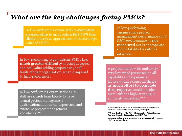 How Emerging PMO Trends Can Change the Business