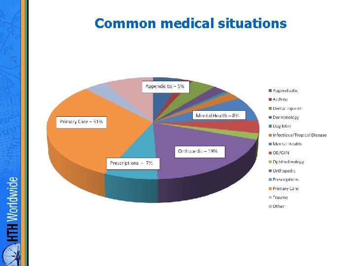protect prepa re Managing the Health of Globally