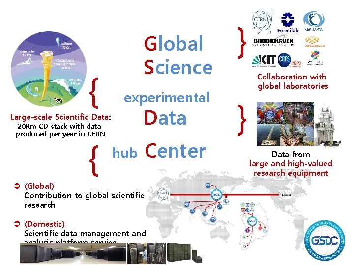 Introduction to GSDC Role Expansion to National Data