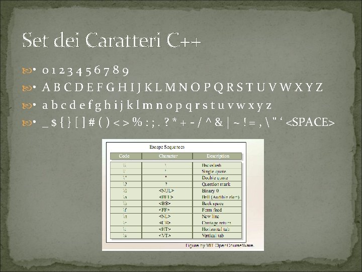 Basi di C http ocw mit edu Contenuti