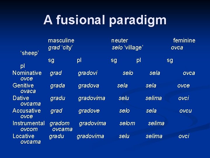 Morphology and Syntax Morphological language variation Ich arbeite