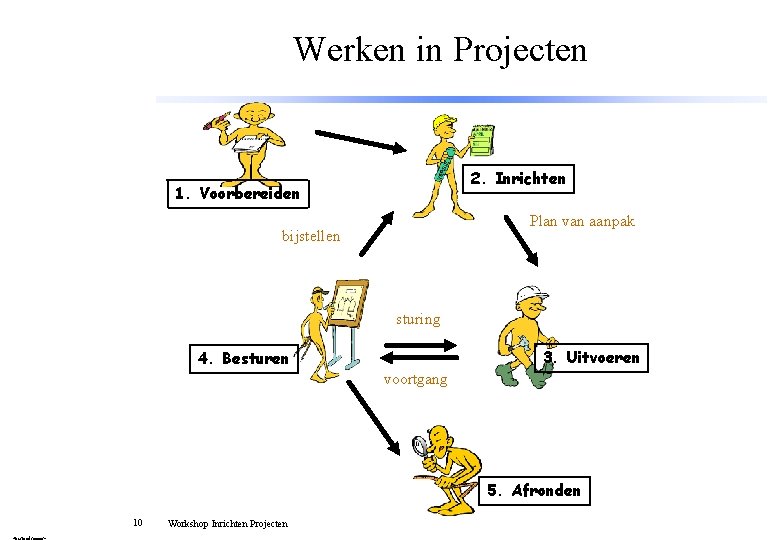 Workshop VIP Voorbereiden en Inrichten van Projecten 1