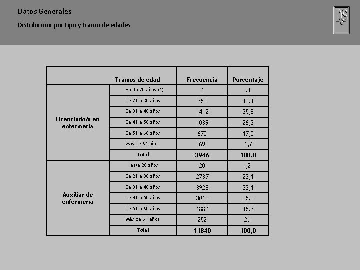 Proyecto de Cooperacin TC 41 Censo de Enfermera