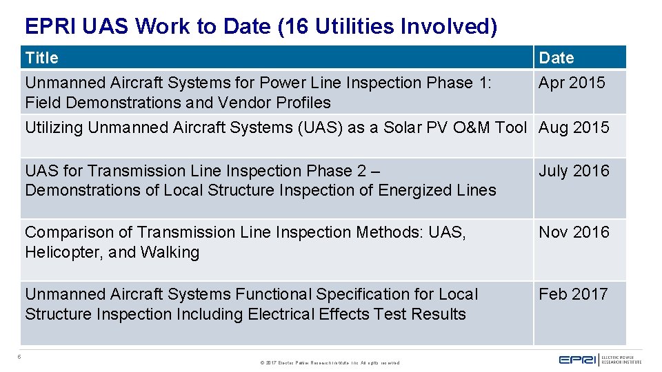 UAS Data Exchange Standards for Distribution Project Scoping