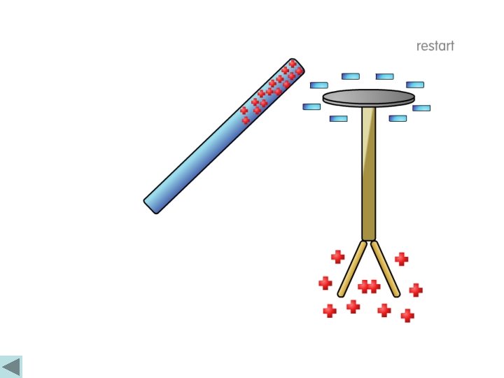 Whos right A metal is always charged because