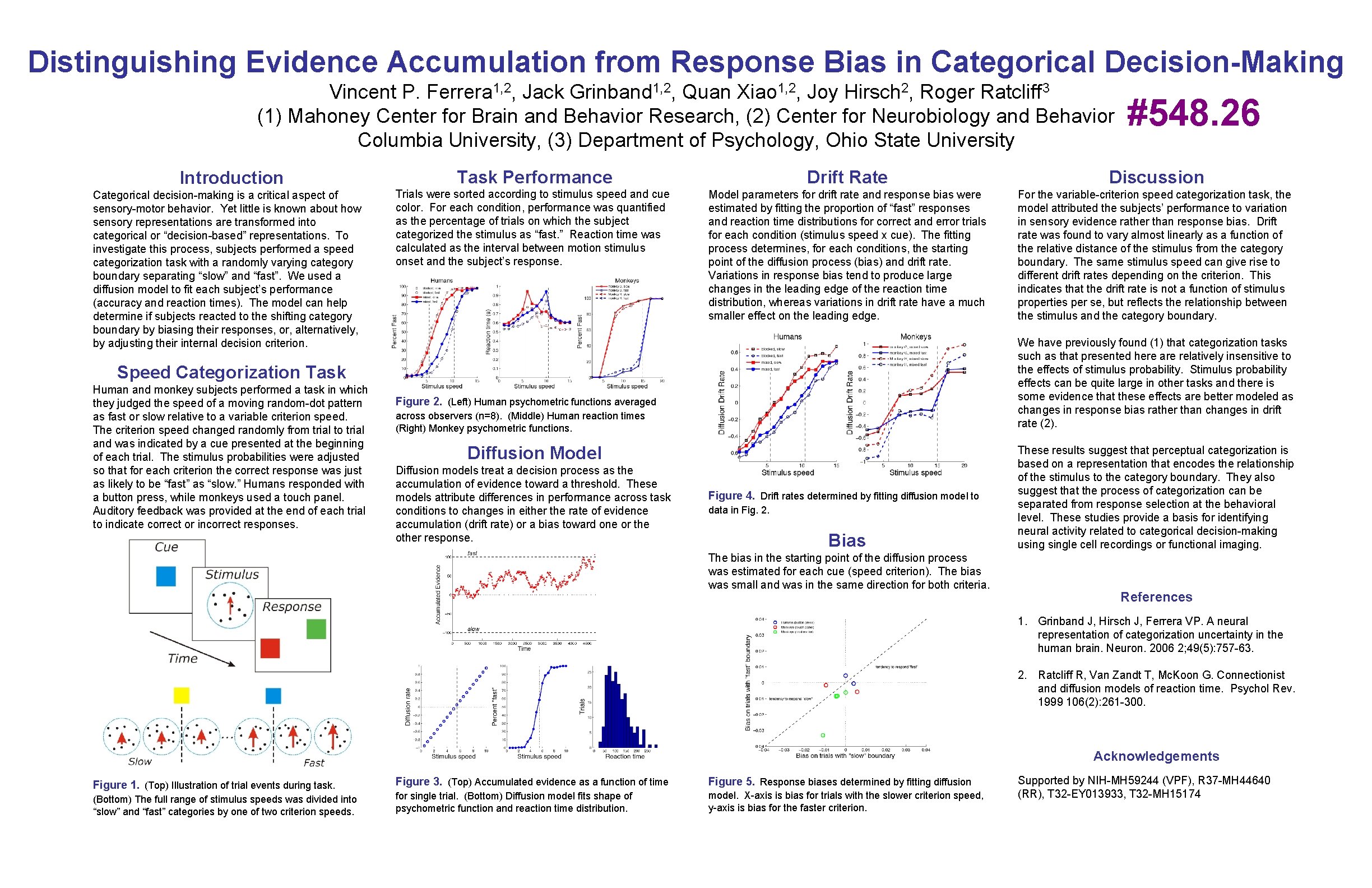 Distinguishing Evidence Accumulation from Response Bias in Categorical