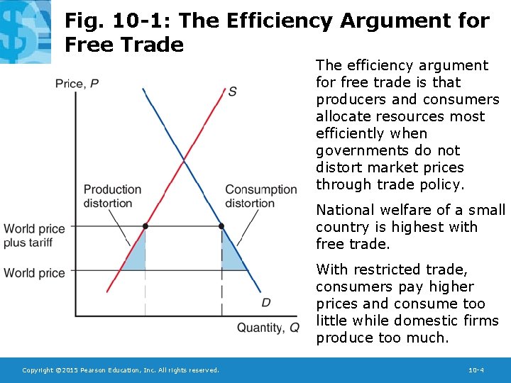 Chapter 10 The Political Economy of Trade Policy