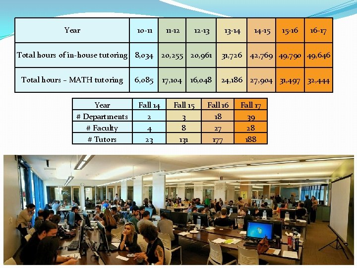 Flip Tutoring Facebook Success Bob Martinez Eddie Tchertchian