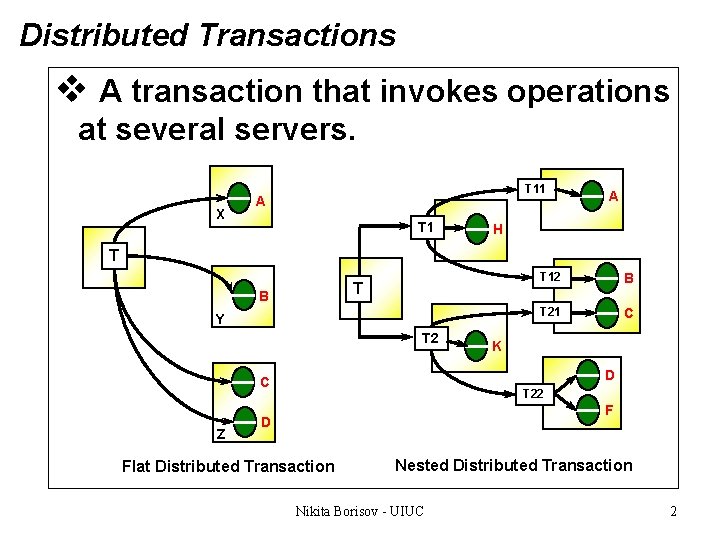 Distributed Transactions CS 425 CSE 424ECE 428 Distributed