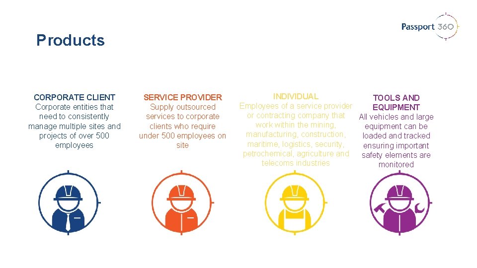 What is Passport 360 brings you the first