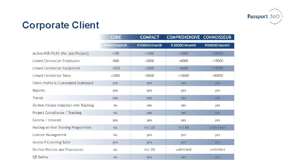 What is Passport 360 brings you the first