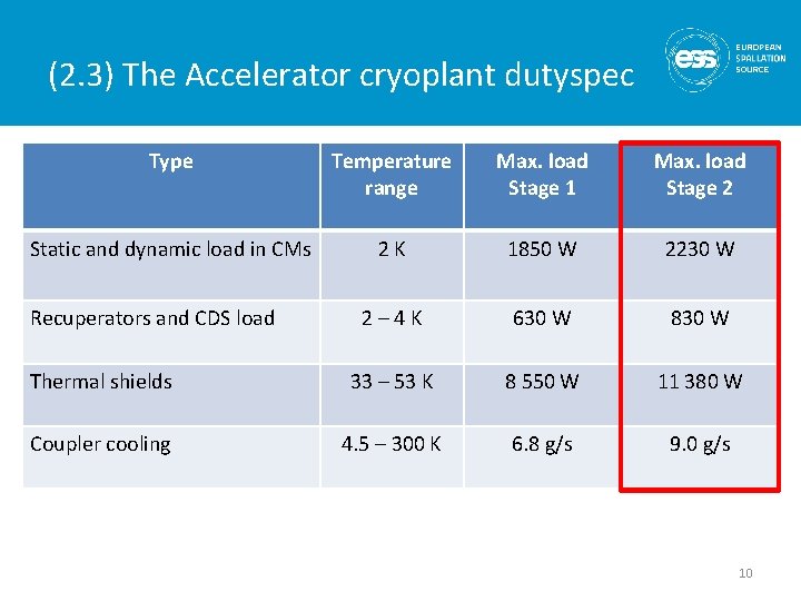 ESS Cryogenic System Process Design Philipp Arnold Section