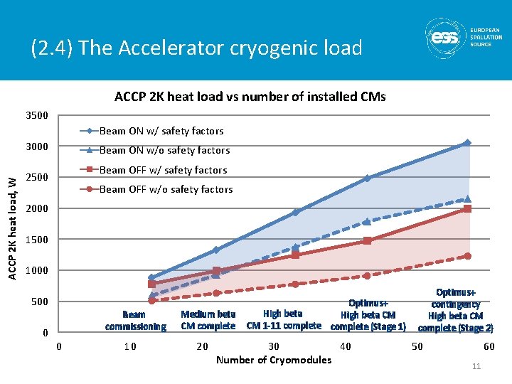 ESS Cryogenic System Process Design Philipp Arnold Section
