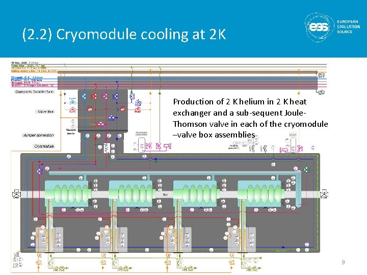 ESS Cryogenic System Process Design Philipp Arnold Section