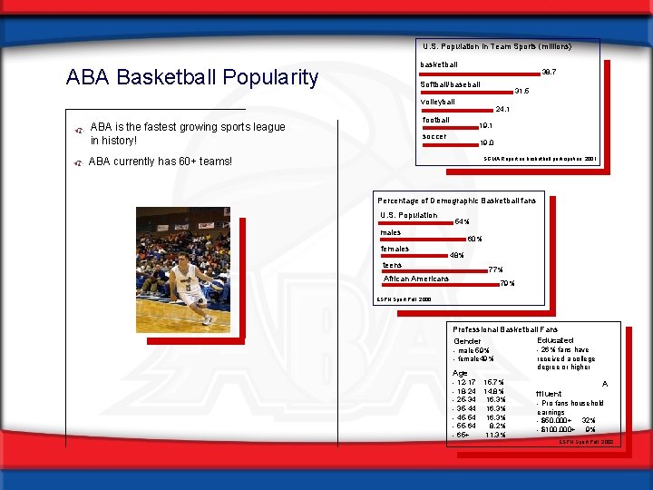 Community Partnership Sponsorship Packages About the PROWL Basketball