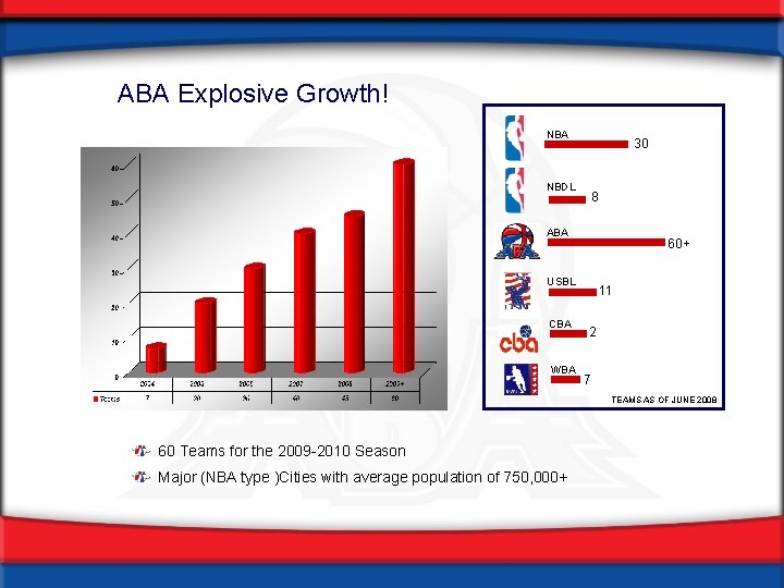 Community Partnership Sponsorship Packages About the PROWL Basketball