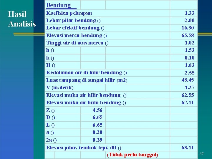 1 Bangunan utama irigasi adalah seluruh bangunan yang
