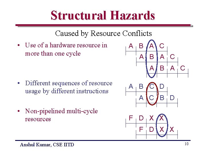 CSL 718 Pipelined Processors Types of Pipelines Types