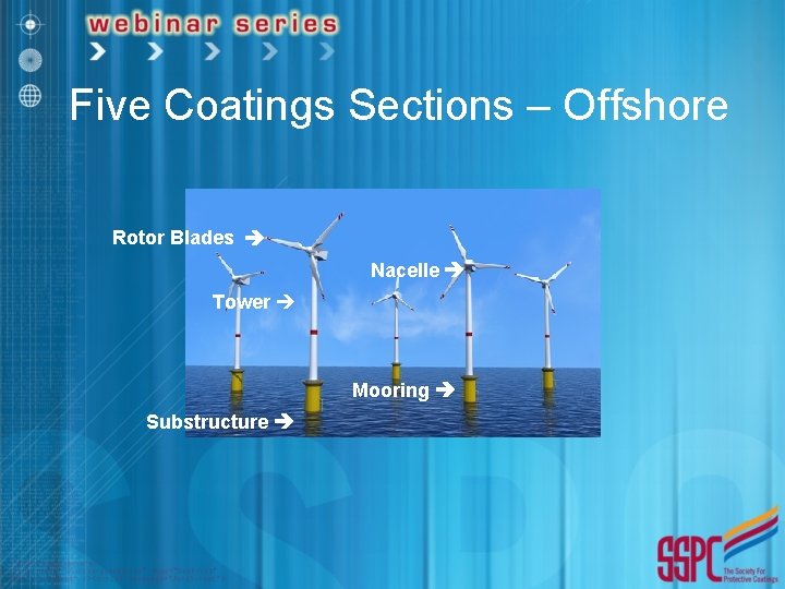 Wind Turbines Challenges Associated with Corrosion Protection Learning