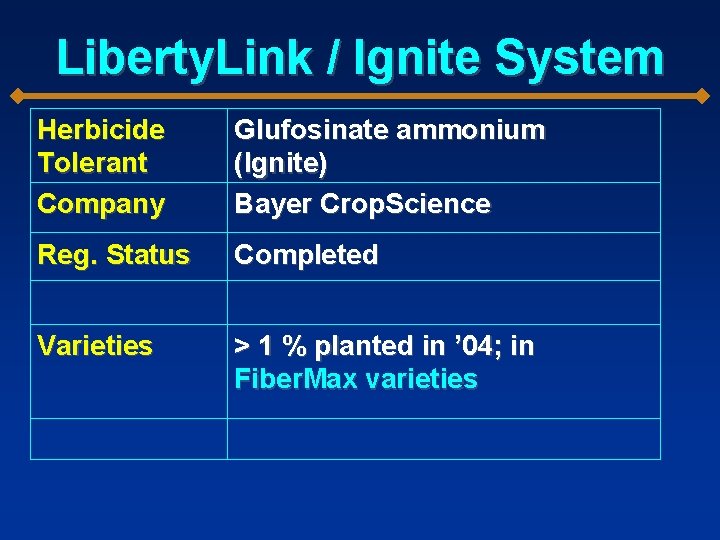 2005 Beltwide Cotton Conferences Plant Protection and Biotech