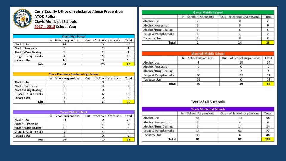 STRATEGY A 1 d ATOD POLICIES IN SCHOOLS