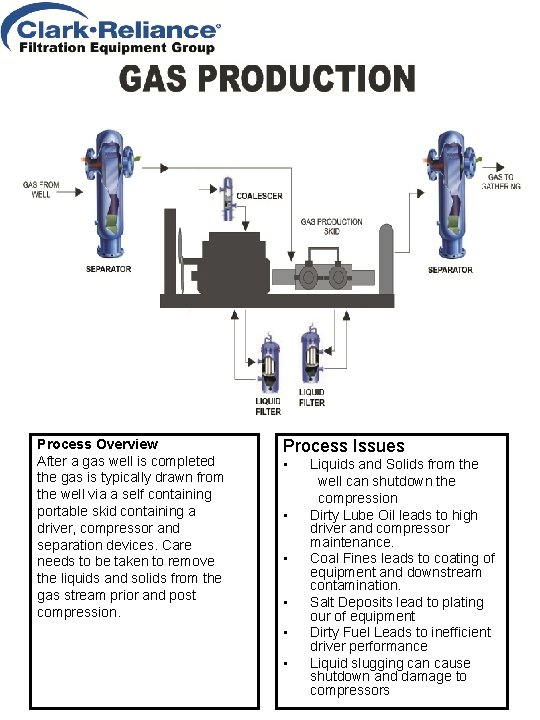 Process Overview After a gas well is completed