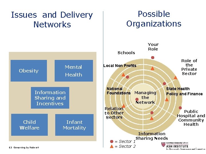 EHealth Networks The New Shape of Public Health