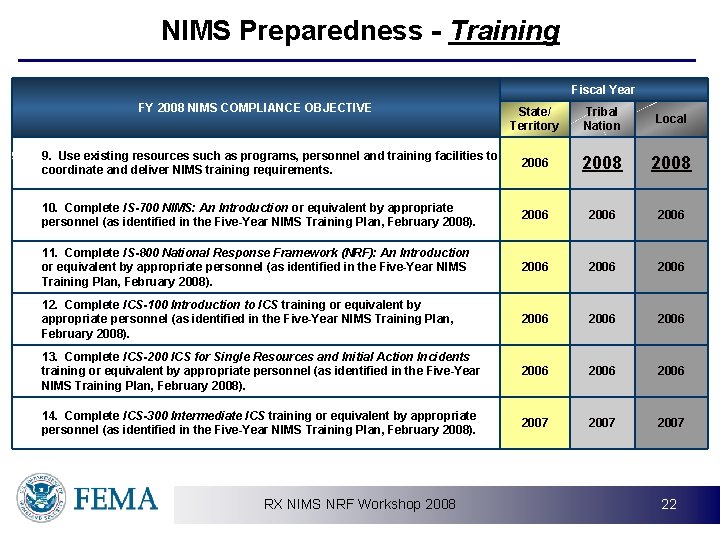 National Incident Management System Andrew Hendrickson CEM Regional