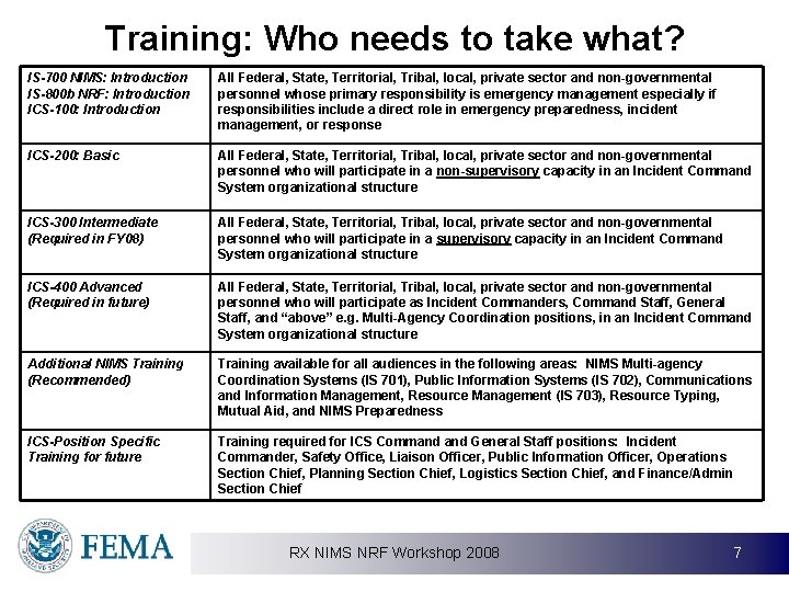 National Incident Management System Andrew Hendrickson CEM Regional
