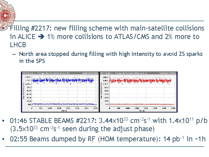 Sat 1510 New record bunch population profiting of