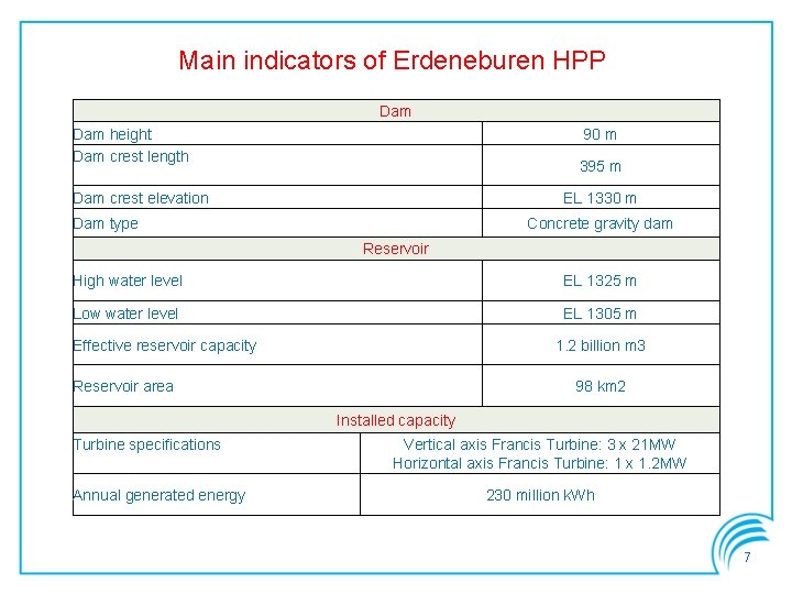 Ministry of Energy Erdeneburen HPP Project Implementation Unit