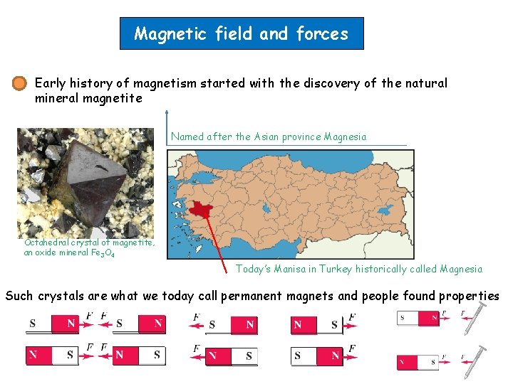 Magnetic field and forces Early history of magnetism