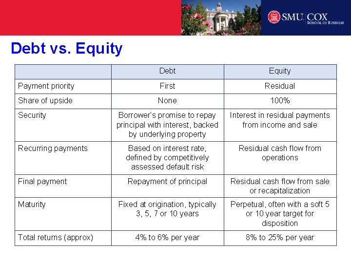 Real Estate Debt Financial Leverage Road Map 1