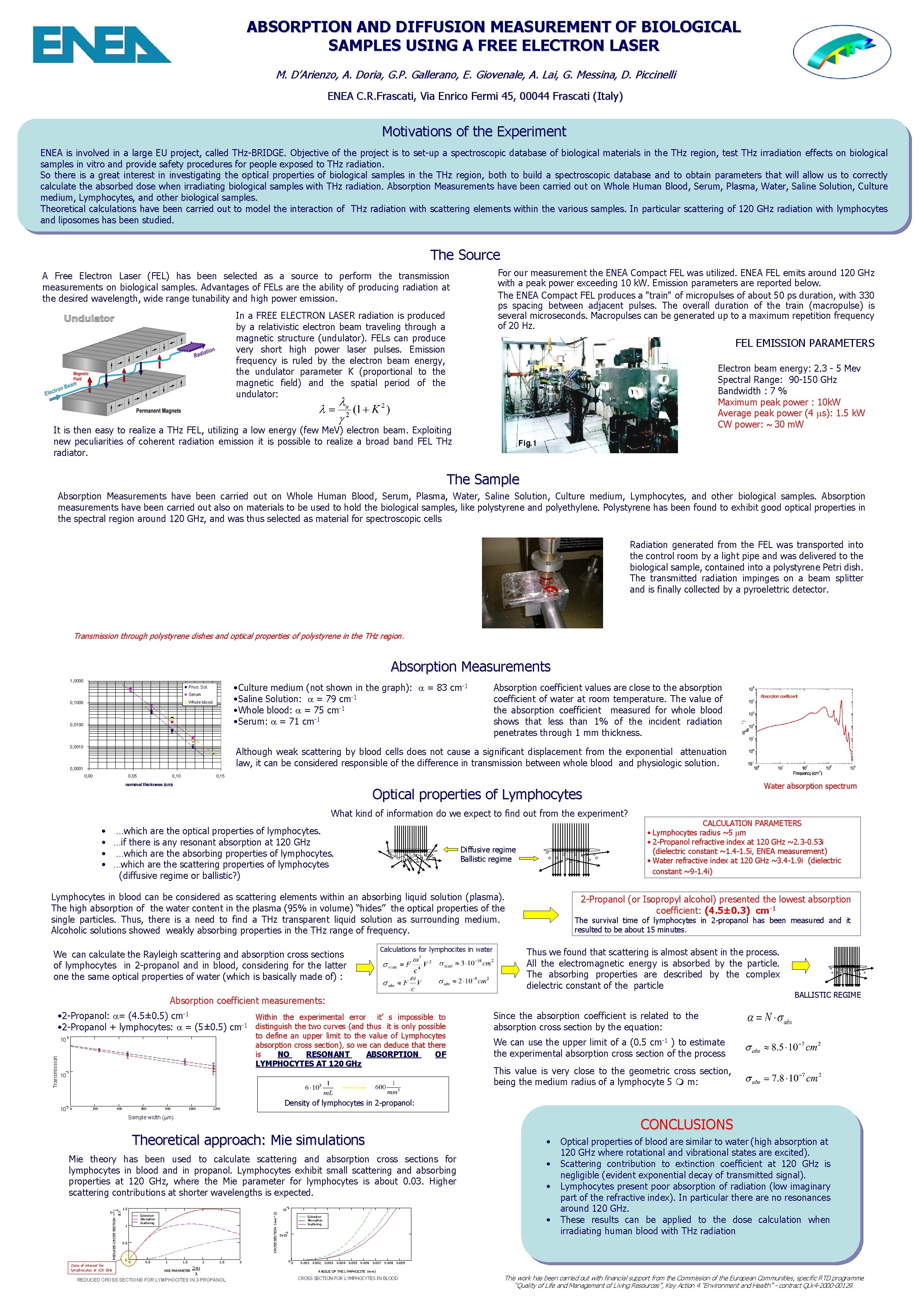 ABSORPTION AND DIFFUSION MEASUREMENT OF BIOLOGICAL SAMPLES USING