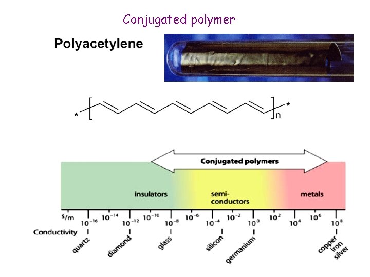 The Semiconductor Story John Bardeen 1908 1991 The