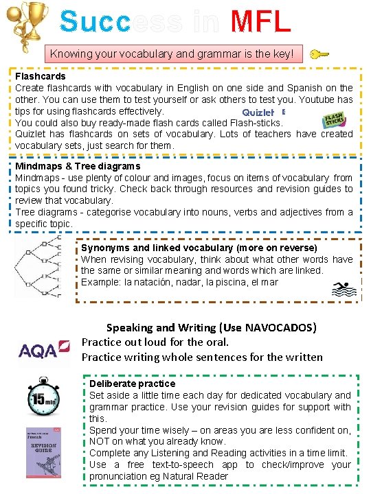 Success in MFL Knowing your vocabulary and grammar