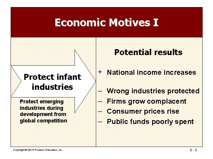 6 Business Government Trade Relations Copyright 2014 Pearson