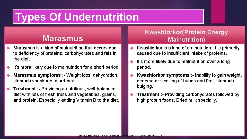 Malnutrition SESSION 2 MSC CND 2 Smt Maniben